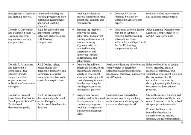 Sample-WAP-for-Teachers SDO San CARLOS City | DOCX