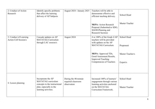 Sample-WAP-for-Teachers SDO San CARLOS City | DOCX