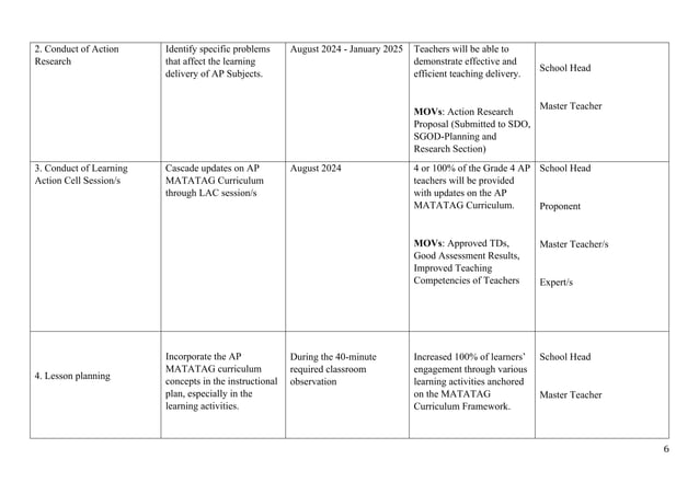 Sample-WAP-for-Teachers SDO San CARLOS City | DOCX