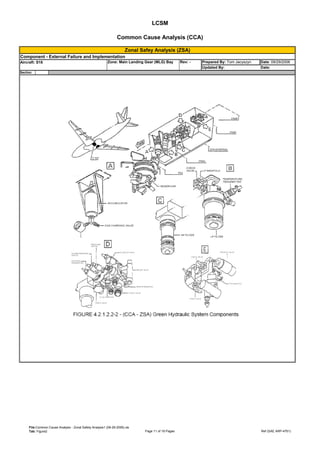 Common Cause Analysis - Zonal Safety Analysis | PDF
