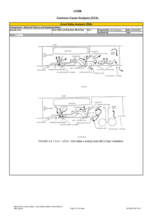 Common Cause Analysis - Zonal Safety Analysis | PDF