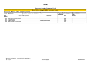 Common Cause Analysis - Zonal Safety Analysis | PDF