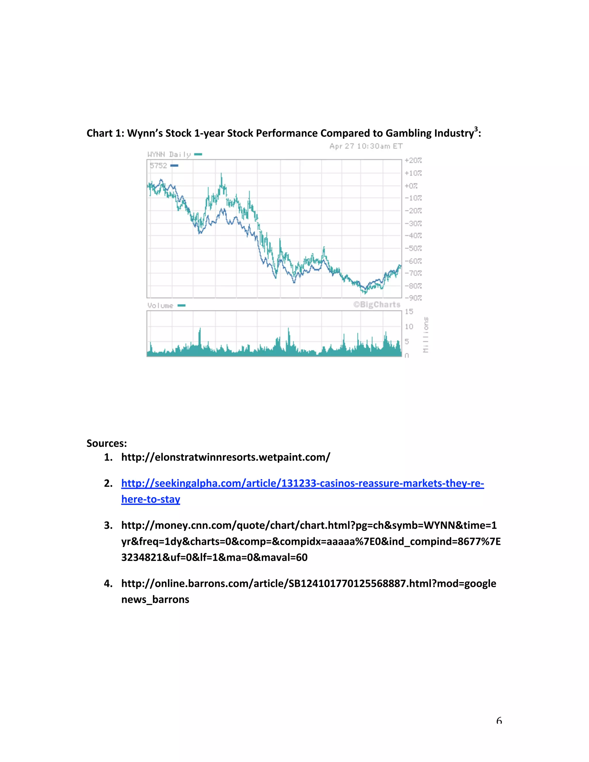 Wynn Resorts Analysis | PDF