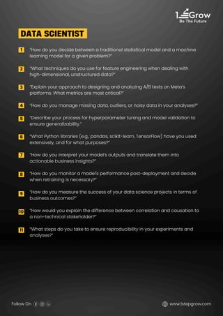 Top Interview Questions for MAANG Data Science & AI Roles | PDF