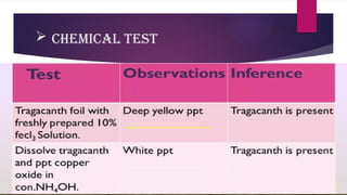 tragacanth brief introduction and the overview | PPT
