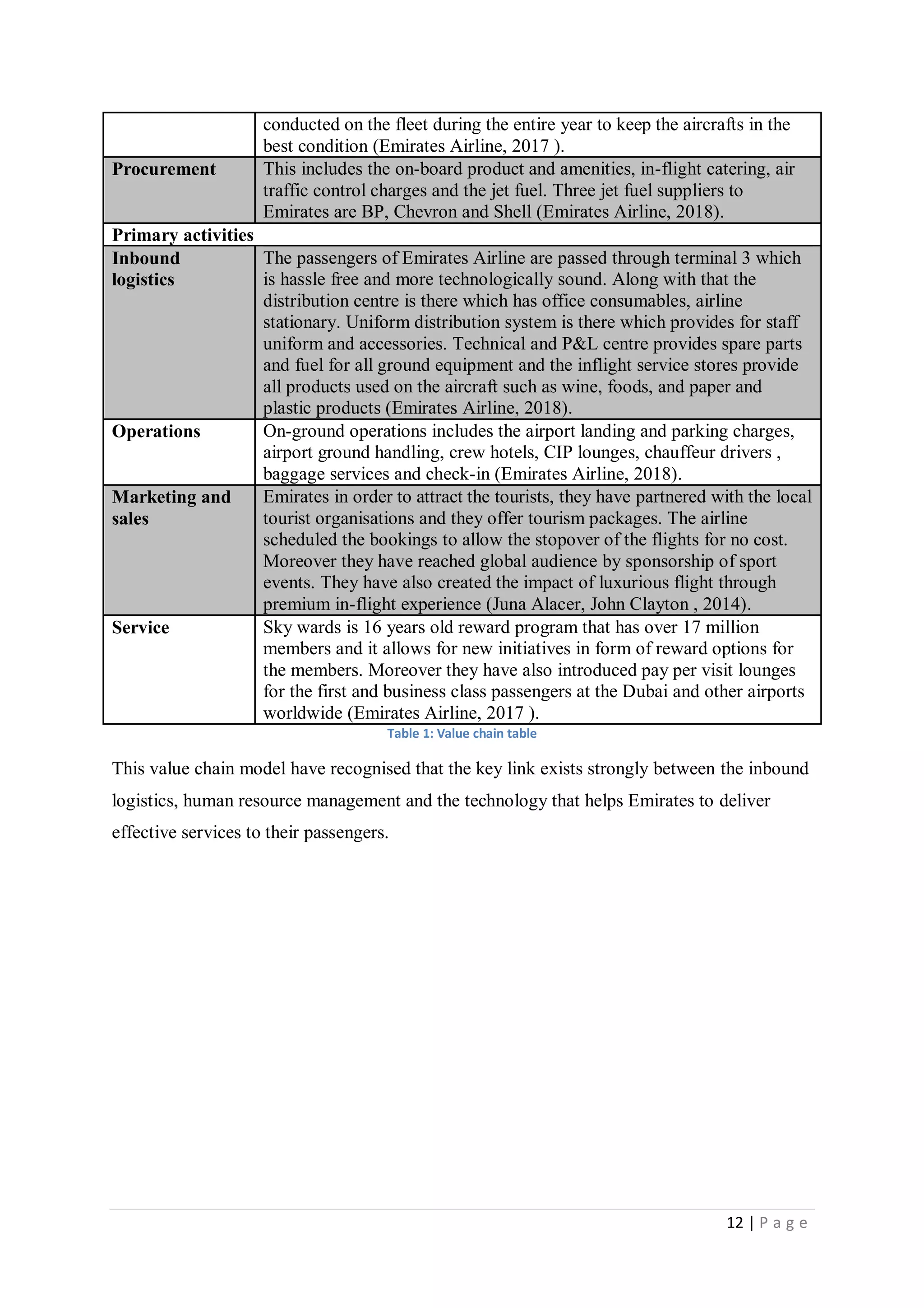 Emirates Airline: Strategic Management Report | PDF