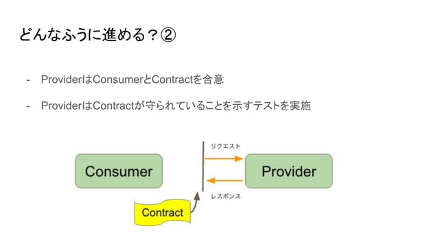Consumer Driven Contract | PPT