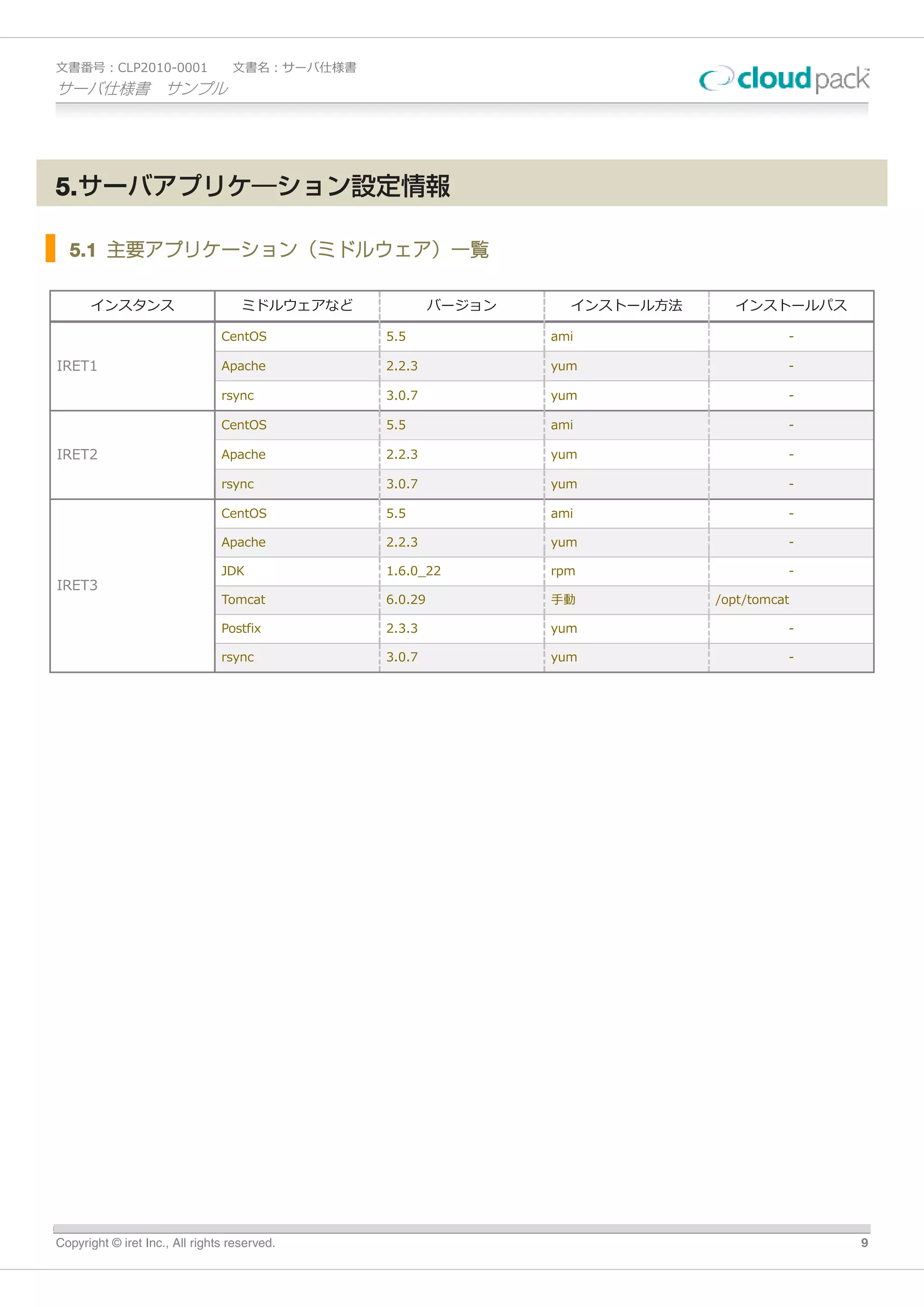 cloudpackサーバ仕様書（サンプル） | PDF