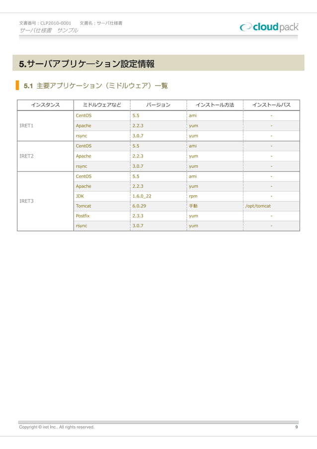 cloudpackサーバ仕様書（サンプル） | PDF | Internet | Computing
