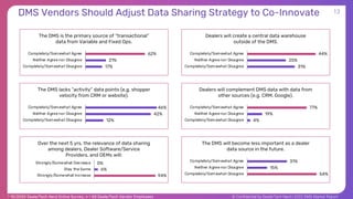 2022 DMS Report by DealerTech Nerd | PDF