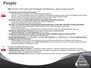 LeadingAST.com - Sample 90 day leadership plan | PPT