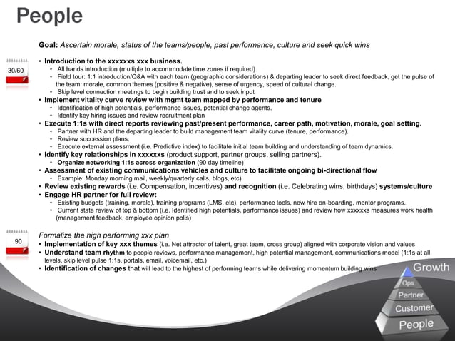 LeadingAST.com - Sample 90 day leadership plan | PPT