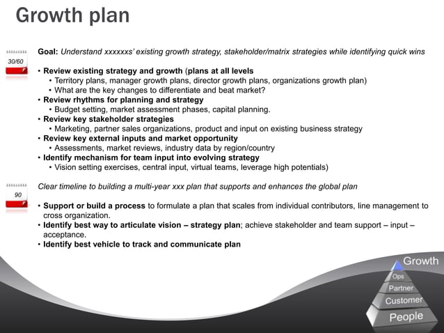 LeadingAST.com - Sample 90 day leadership plan | PPT