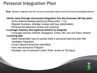 LeadingAST.com - Sample 90 day leadership plan | PPT