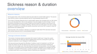Quarterly Employee Absence Report for Sample Company | PPTX