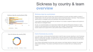 Quarterly Employee Absence Report for Sample Company | PPTX