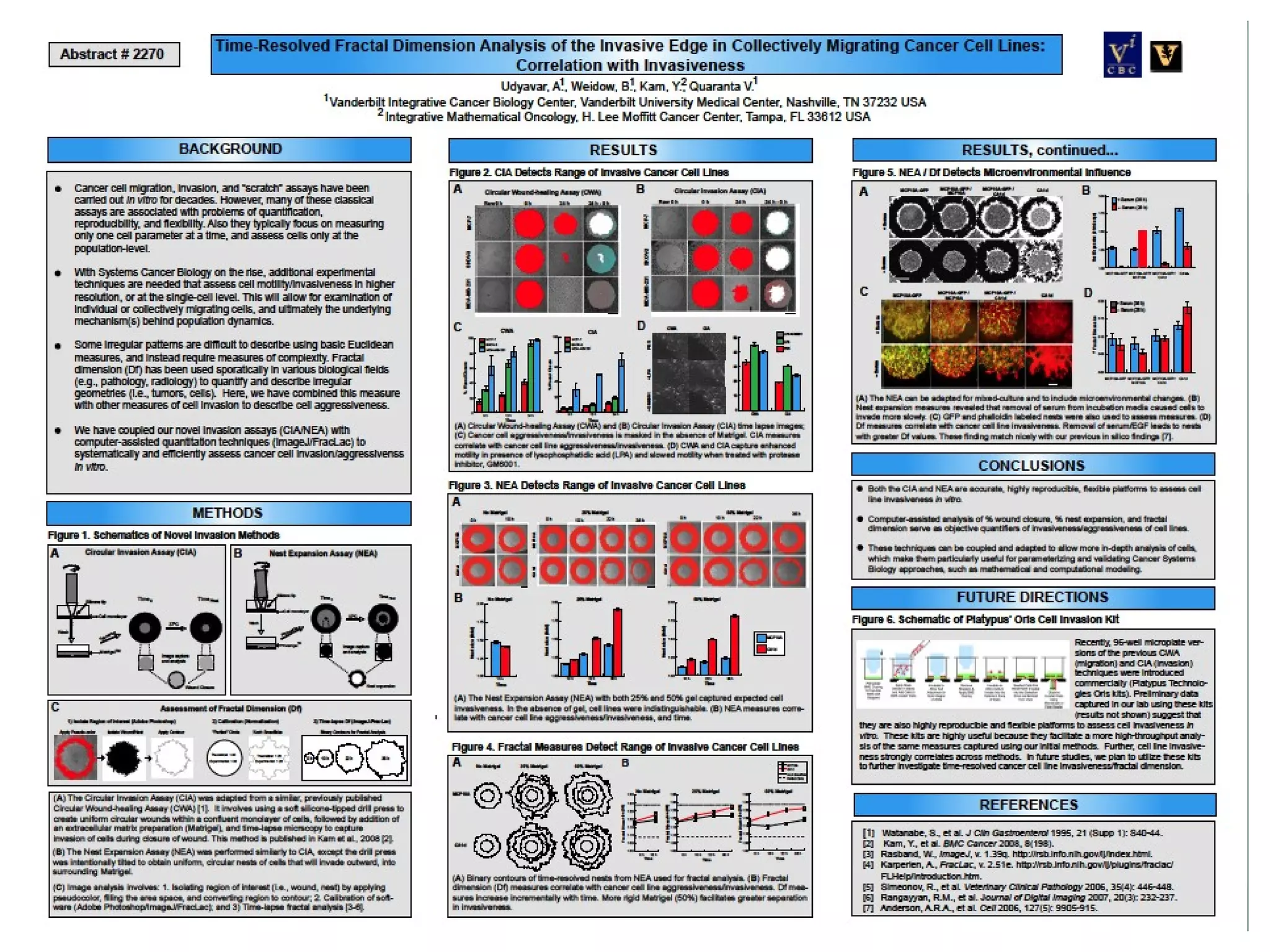 Sample academic posters | PPT