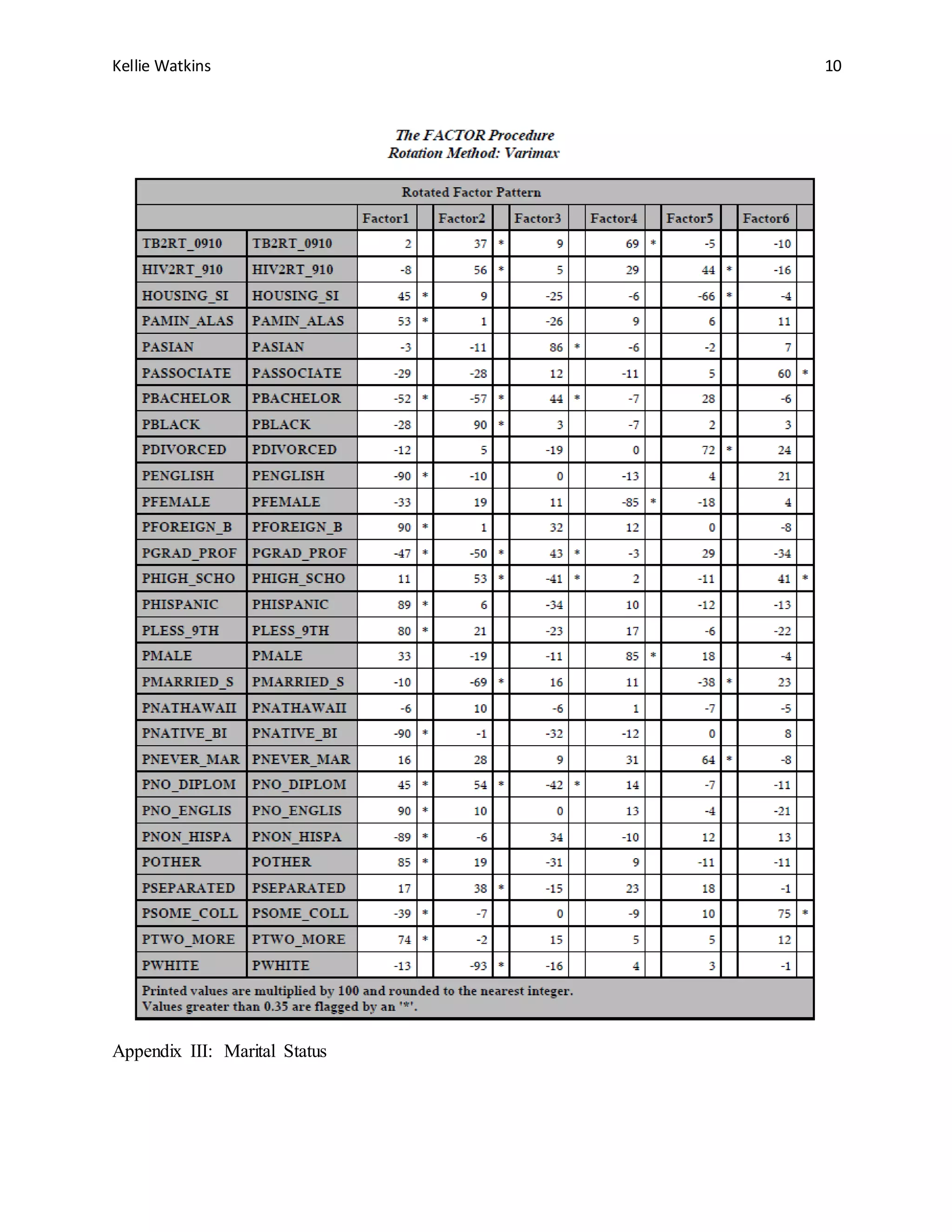 Sample, advanced epidemiology factor analysis | PDF