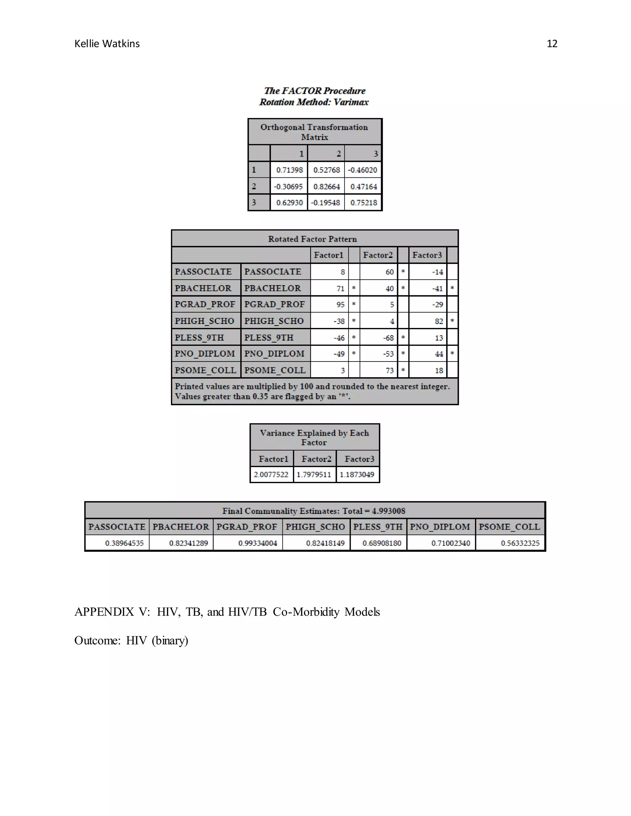 Sample, advanced epidemiology factor analysis | PDF
