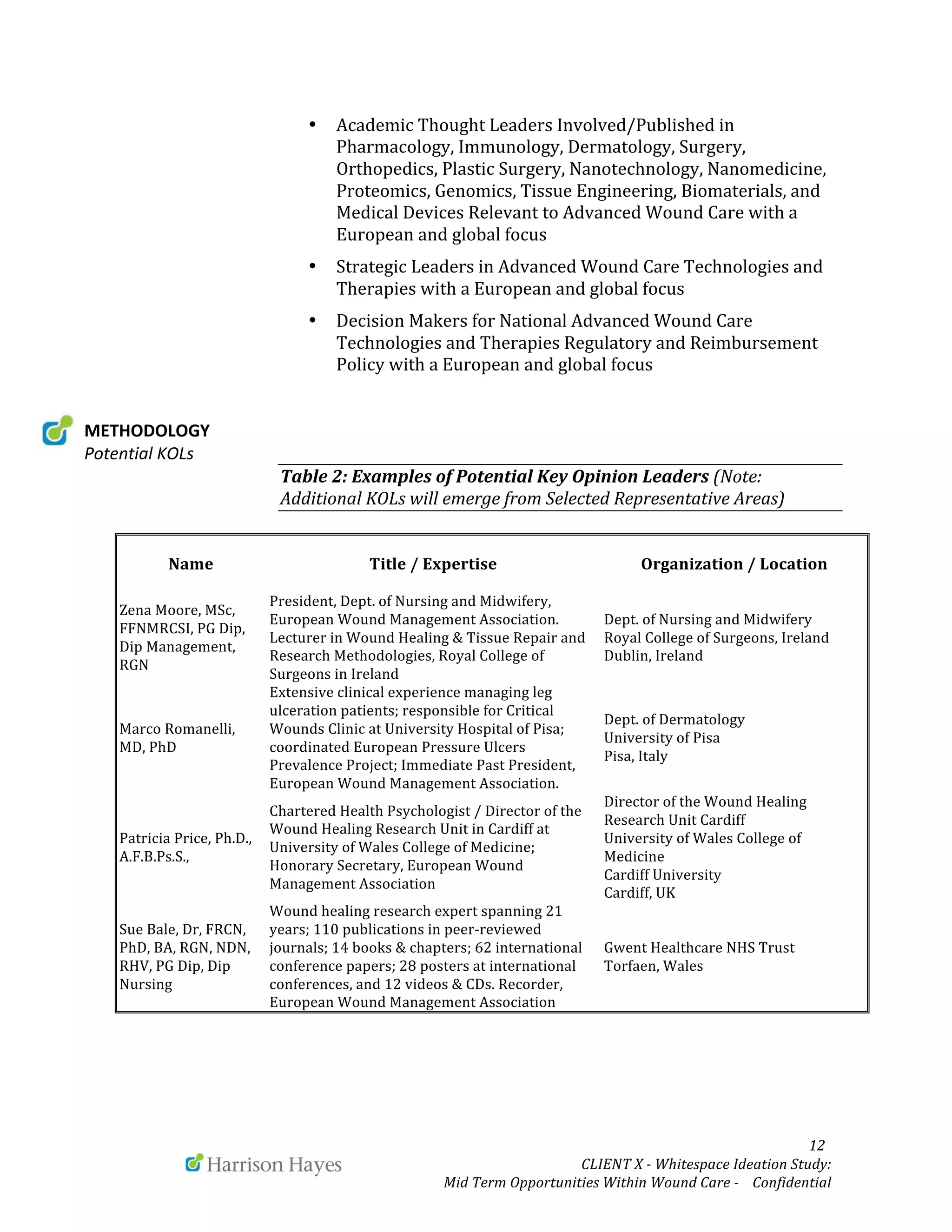 Sample advanced wound care market landscape proposal | PDF