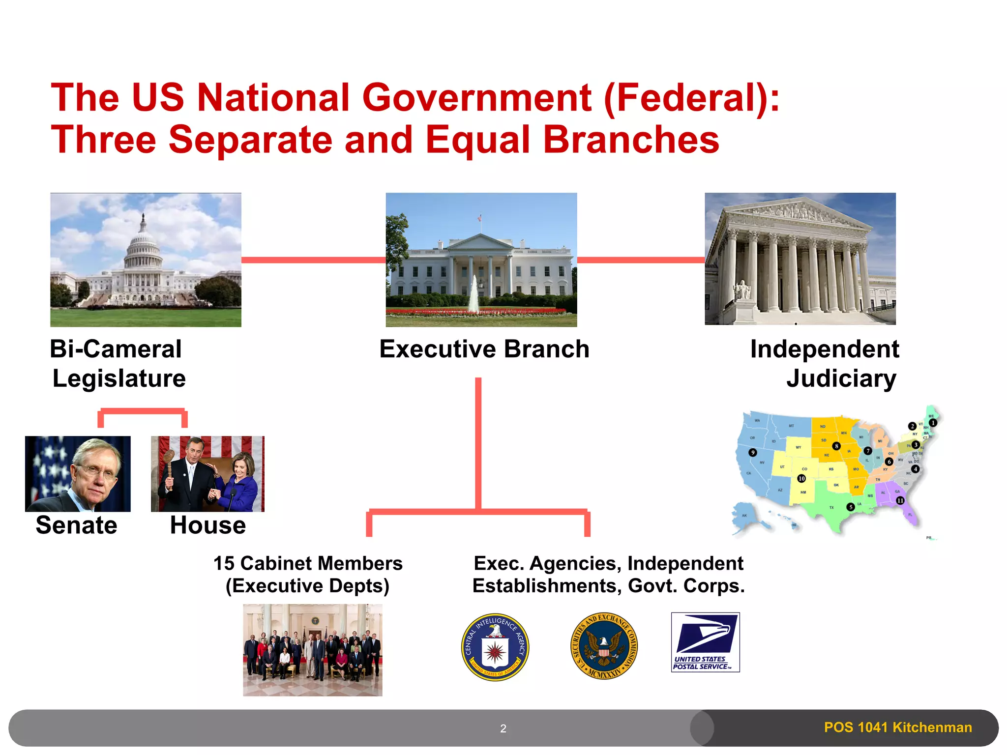 American Government Lecture (First Class Overview) | PPT
