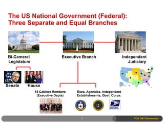 American Government Lecture (First Class Overview) | PPT