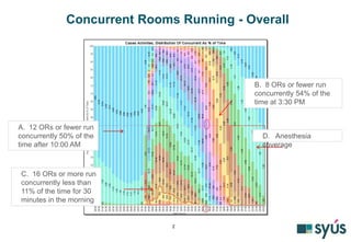 Syus Sample Analysis | PPT