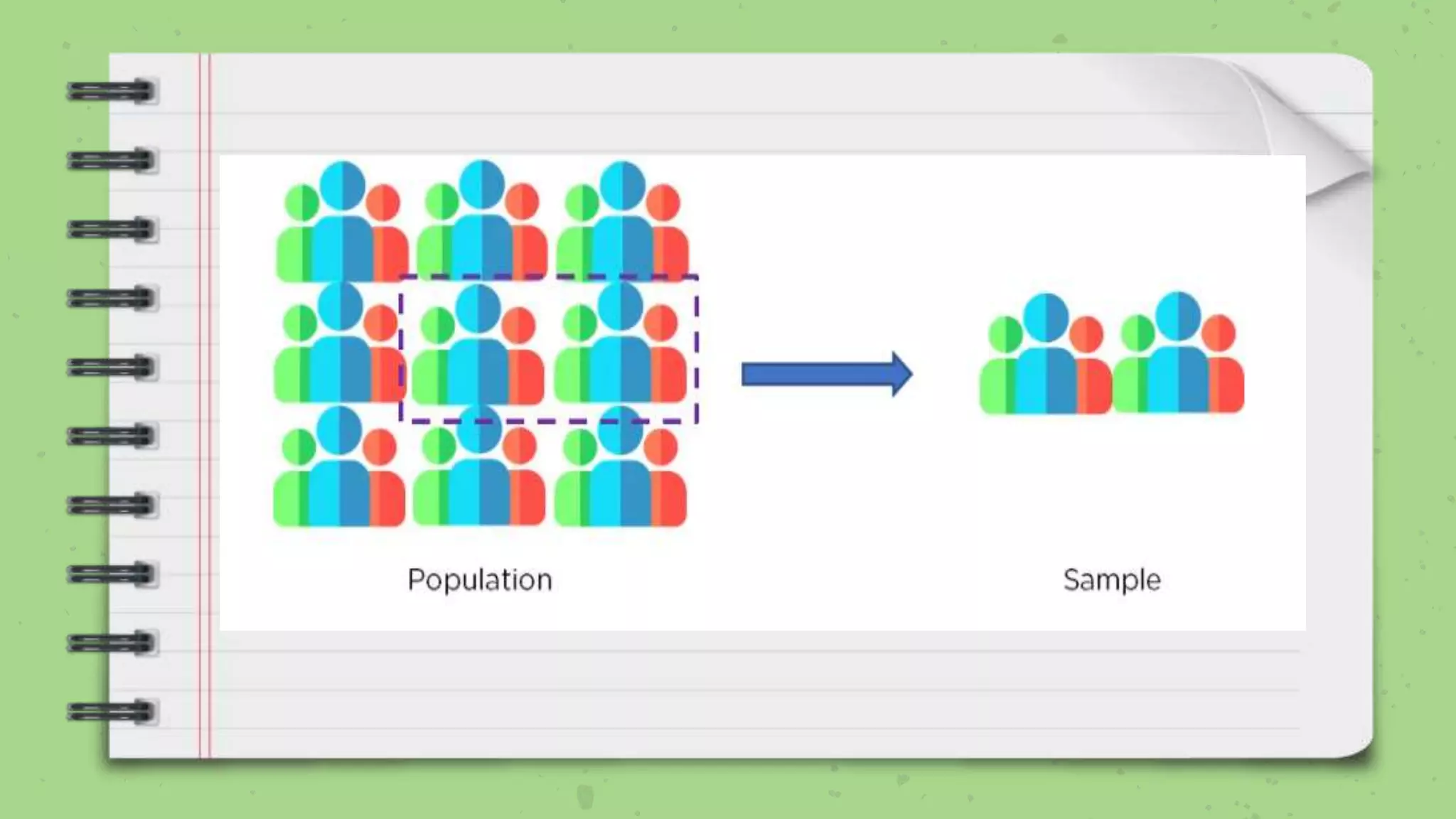 Sample and population.pptx