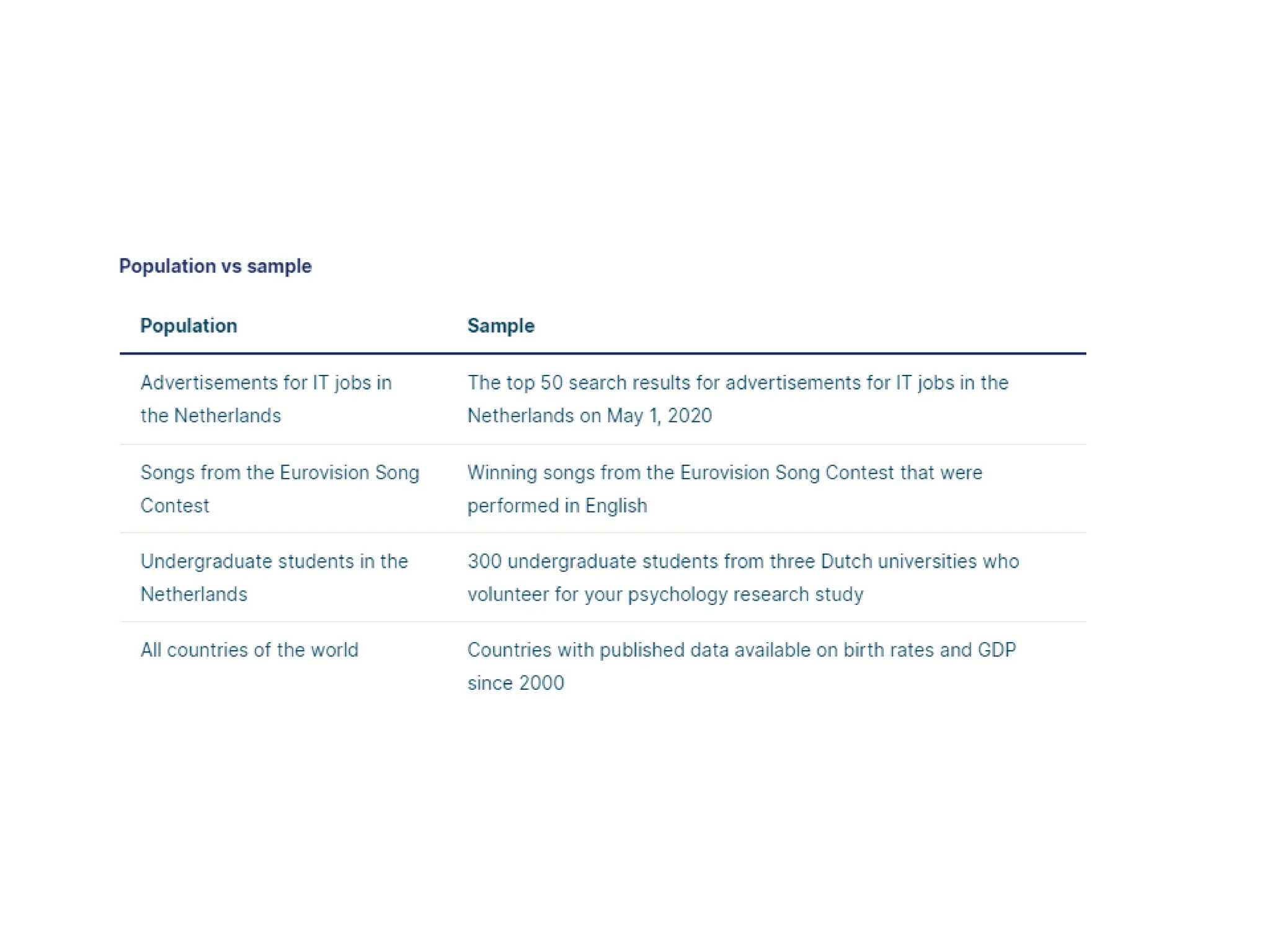 Sample and Population in Research - Meaning, Examples and Types | PPT
