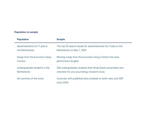 Sample and Population in Research - Meaning, Examples and Types | PPT