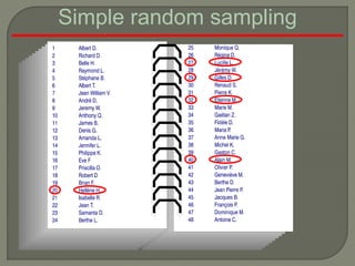 Sample and sample size | PPTX