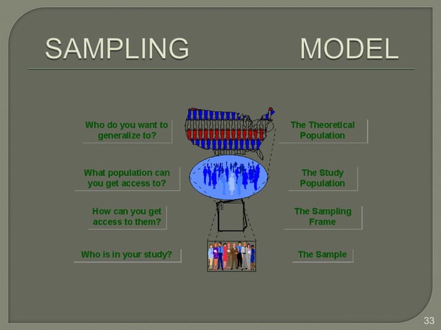 Sample and sample size