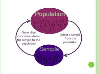 Sample and sample size | PPTX