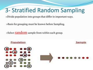 Sample and sample technique | PPTX