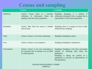 Sample and sampling design | PPT