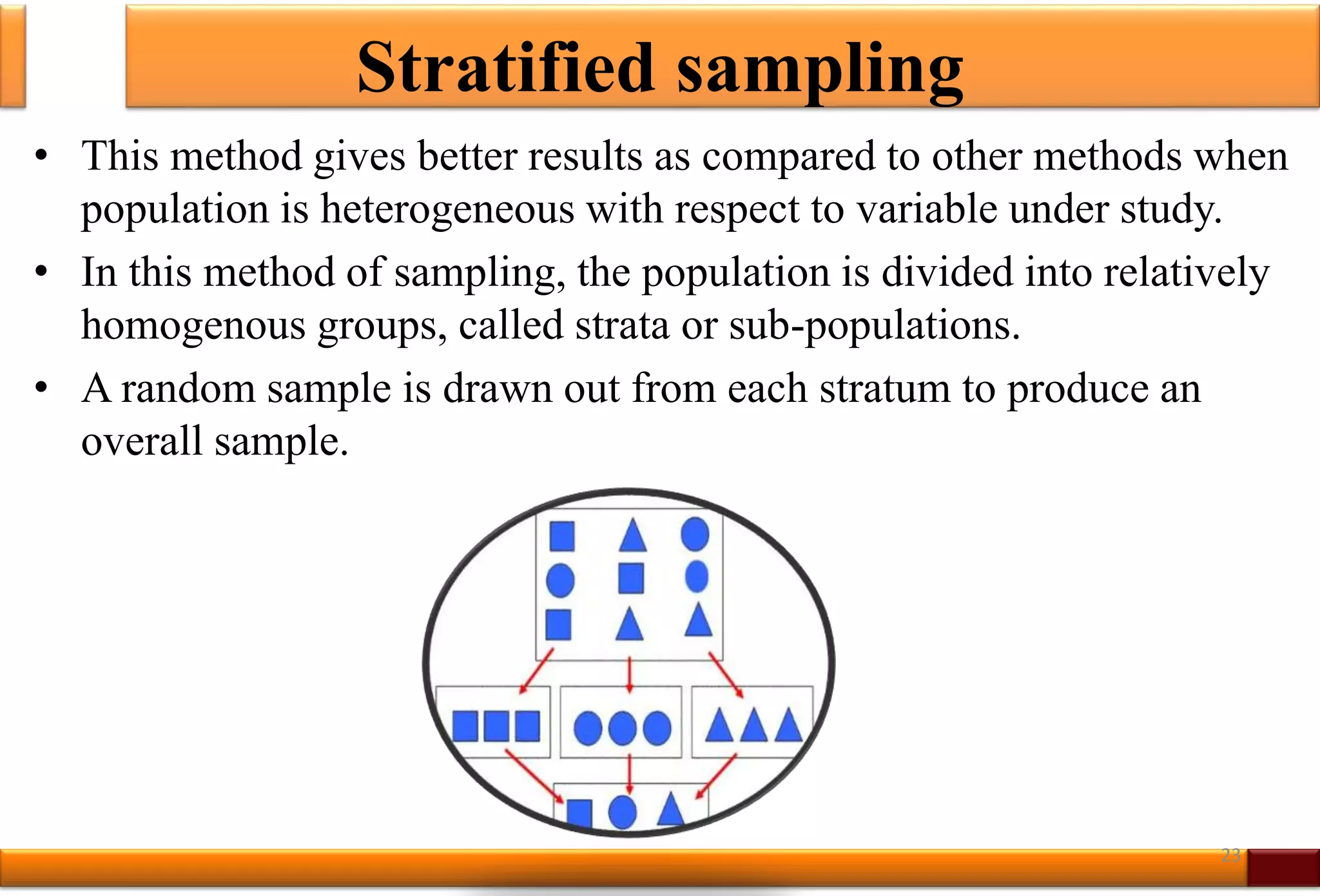 Sample and sampling | PPTX