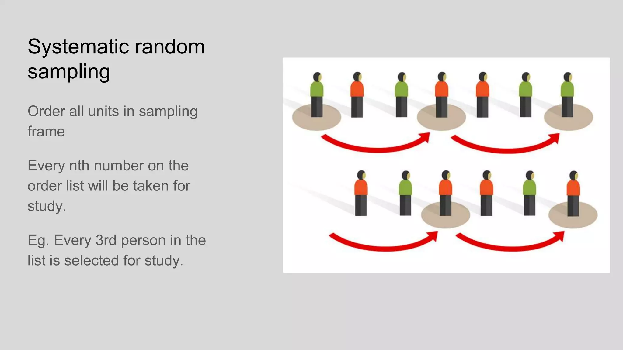 Sample and sampling methods | PPT