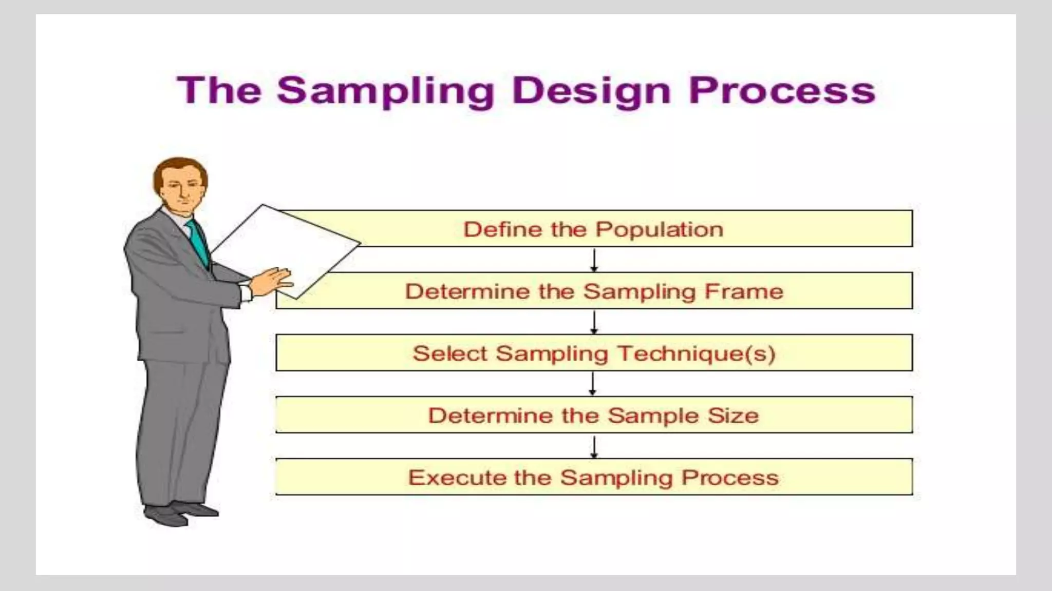 Sample and sampling methods | PPT