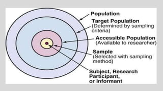 Sample and sampling methods | PPT