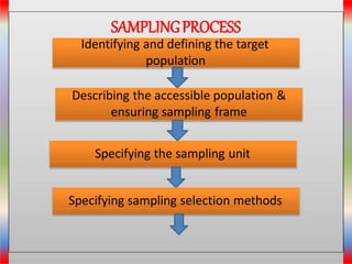 Sample and sampling techanique | PPTX