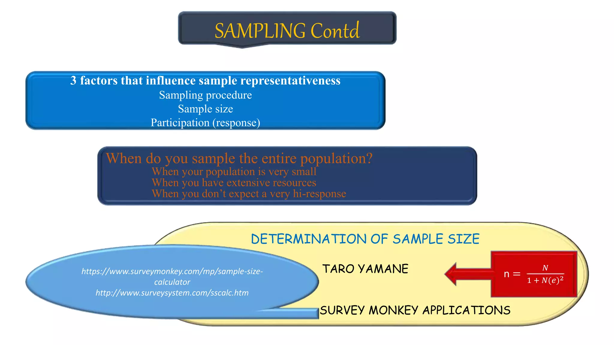 Sample and sampling techniques | PPT