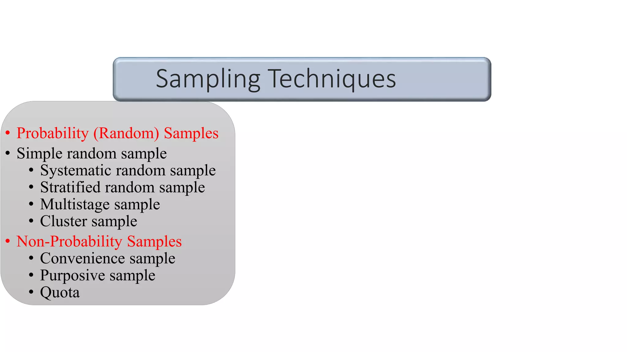 Sample and sampling techniques | PPT