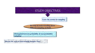 Sample and sampling techniques | PPT