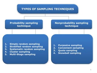 Sample and sampling techniques | PPT