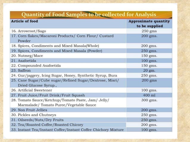 Sampling techniques of food | PPTX