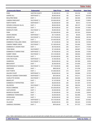 Real Data Product Sample | PDF