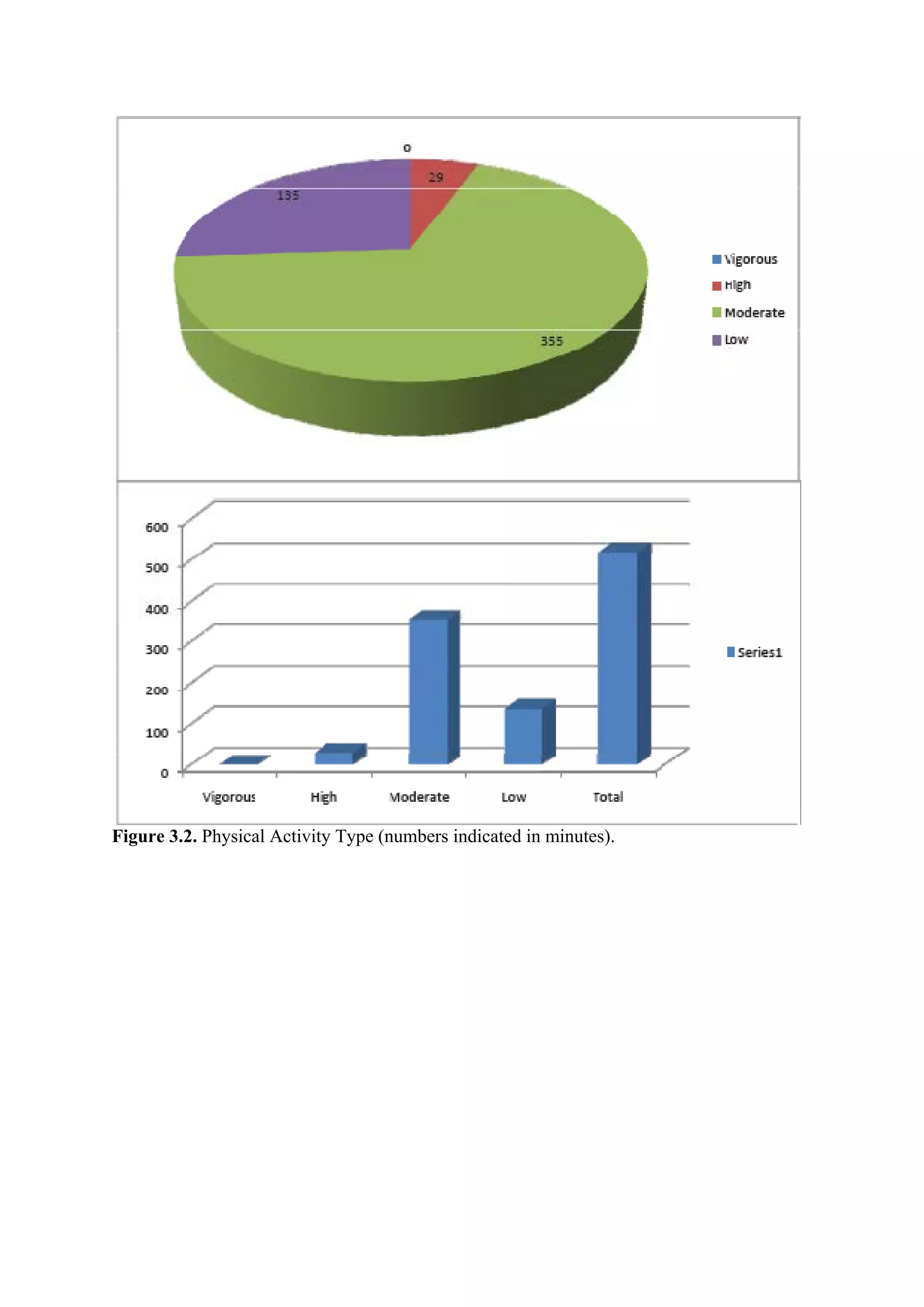Sample a reponse task 2 | PDF