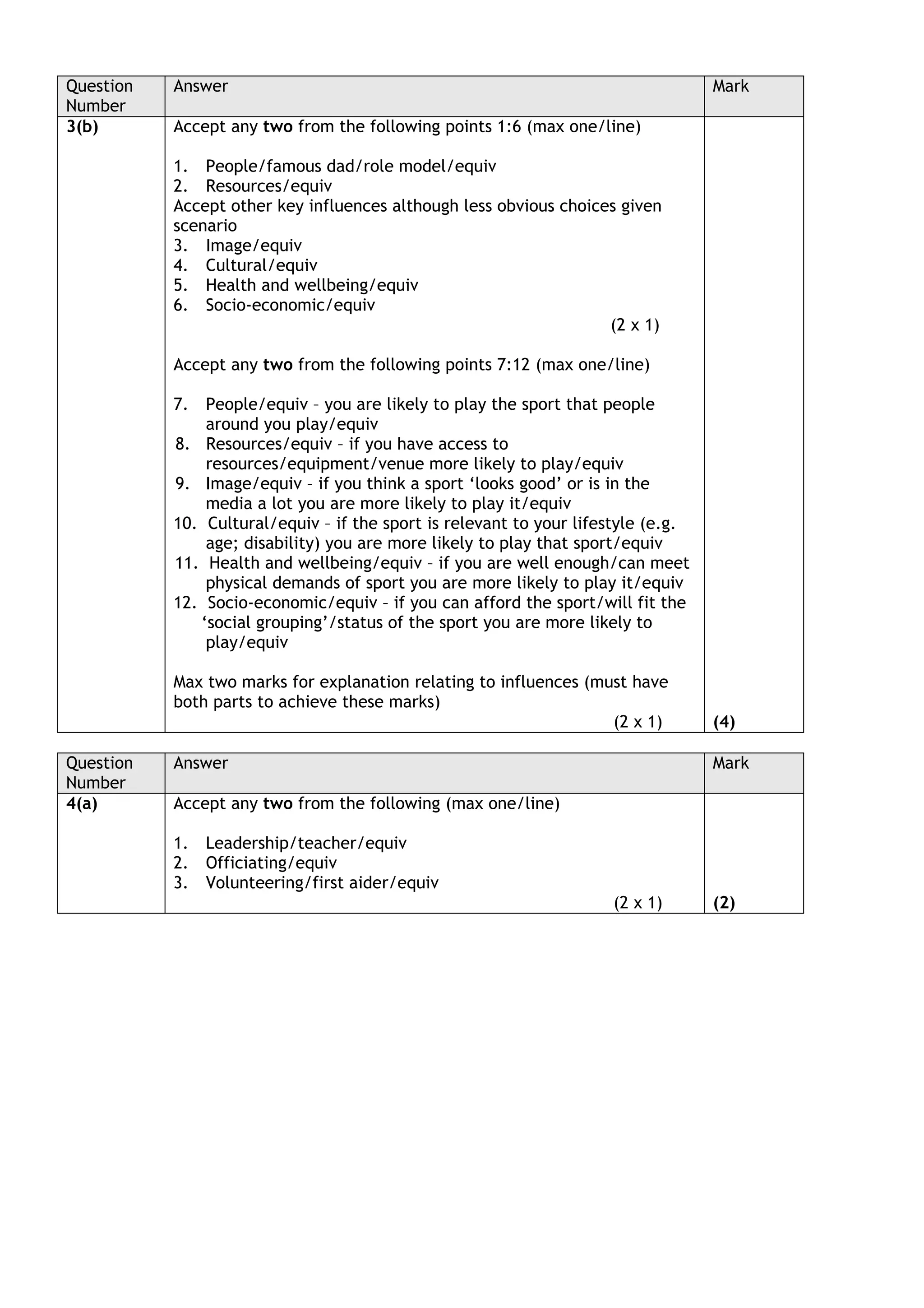GCSE PE - Sample Assessment Questions | PDF