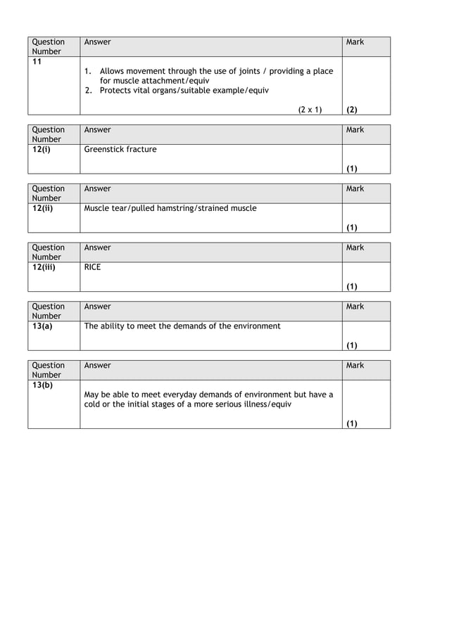 GCSE PE - Sample Assessment Questions | PDF