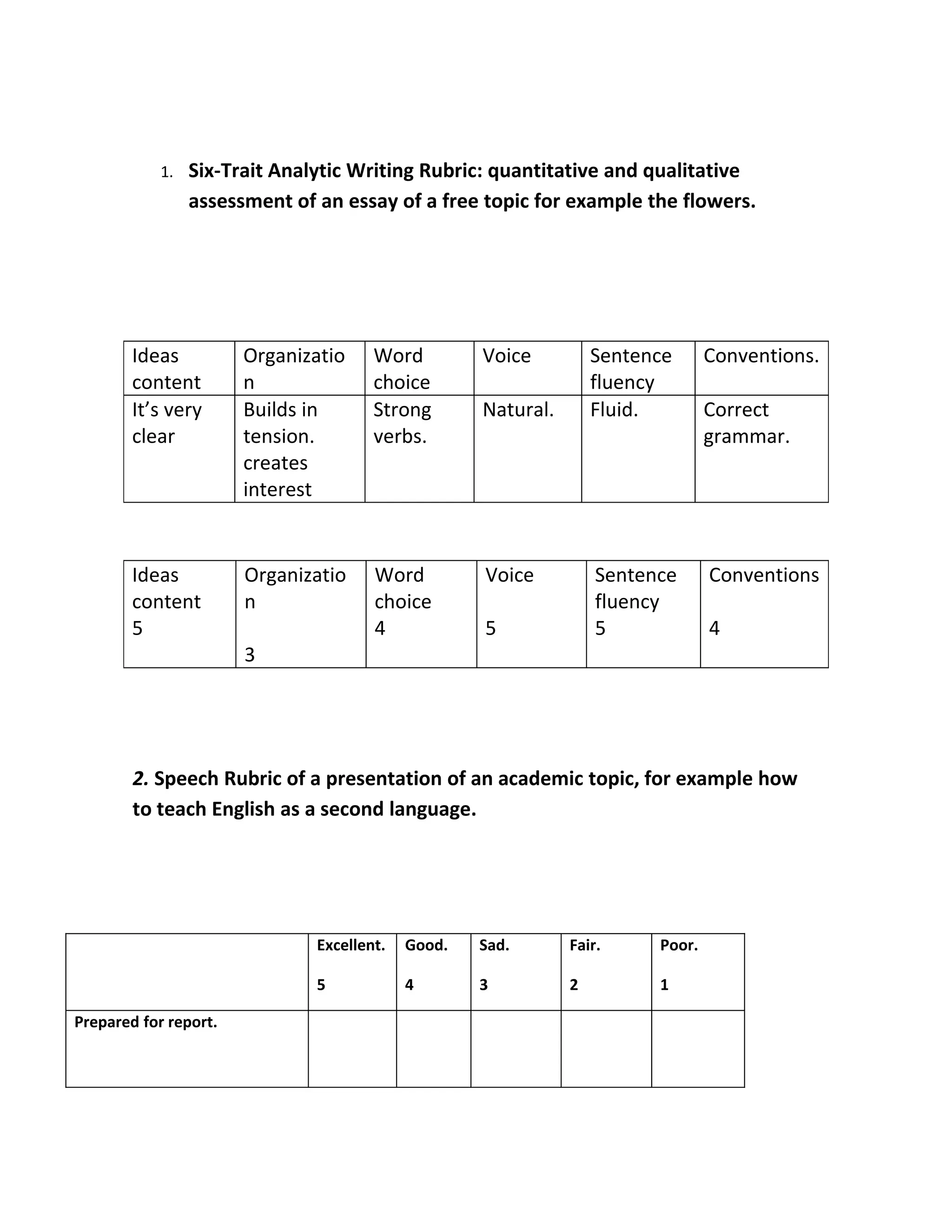 Sample assessment tools | DOC